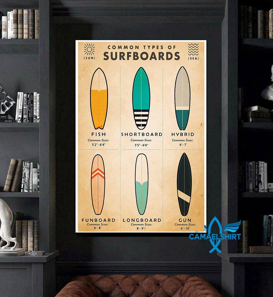 Surfing common types of surfboards vertical poster - Camaelshirt ...